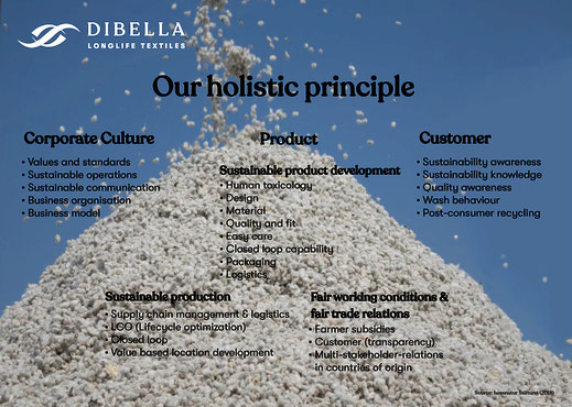 Sustainability along the entire value chain - Dibella