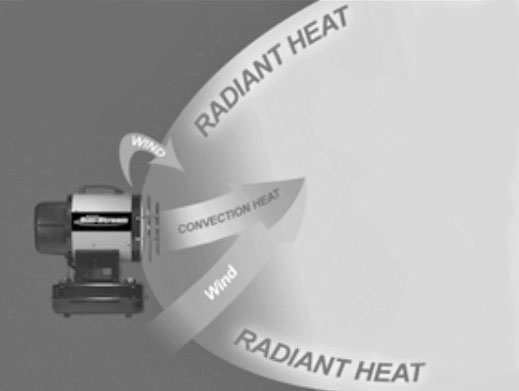 Infrared Heater Sun Stream 21kW - Filmforce One