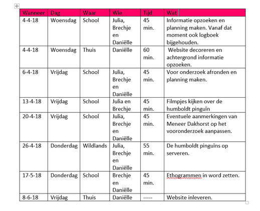 TAAKVERDELING, LOGBOEK en PLANNING - De website van humboldtpinguins!