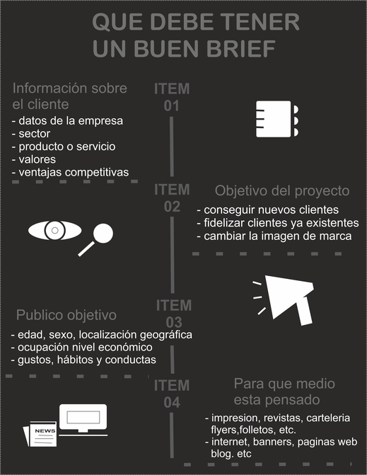 Brief del cliente - Página web de creativo2020
