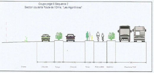 Nous demandons des voies plus compactes pour préserver plus de terres ...