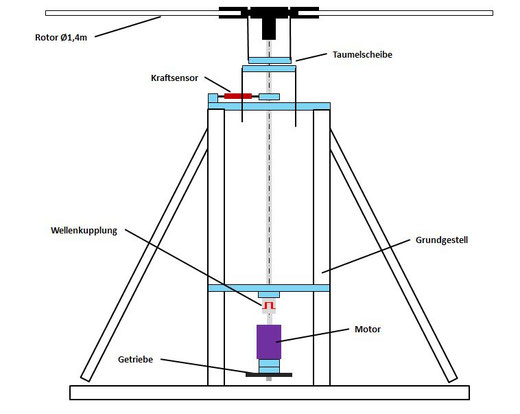 Rotorprüfstand - dirksmodellbauseite2