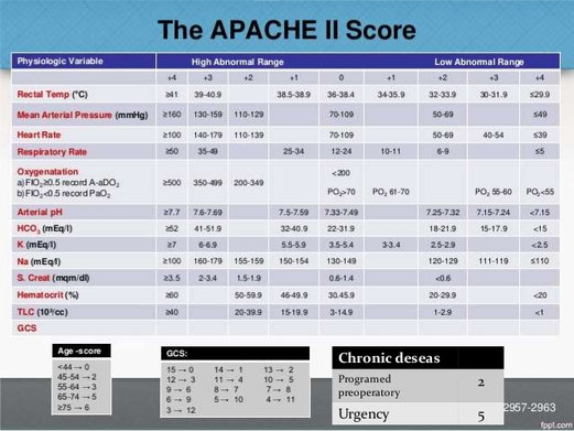 CALCULADORA ESCALAS DE ENFERMERÍA: - Página Jimdo de enfermeriaintensiva