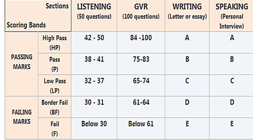 THE ECCE -MICHIGAN EXAM - tailoringtheenglishclass