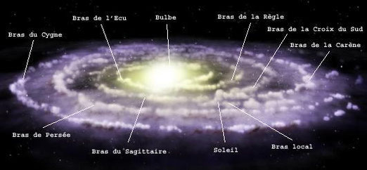 l'univers - Site de professeurdupont