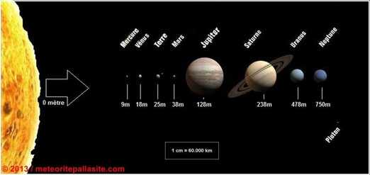 l'univers - Site de professeurdupont