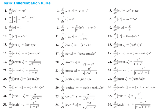 Fórmulas De Integración Trigonométricas