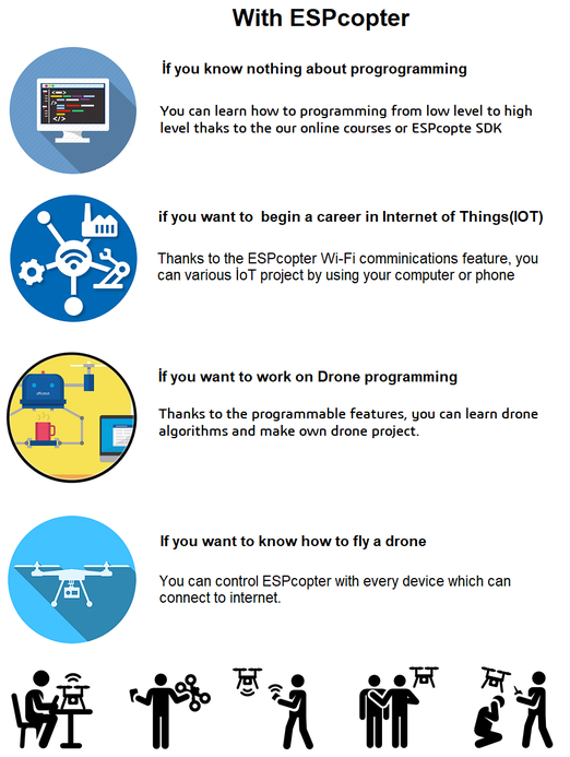 Mini Drone Programable: ESPcopter - transmisoresfmstereo Jimdo-Page!
