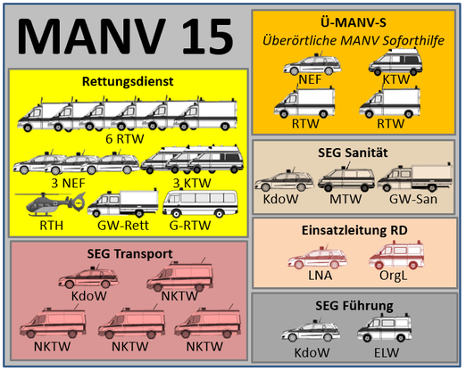 Gemeinsames MANV-Konzept des Landkreises Dohnsberger Land und der ...