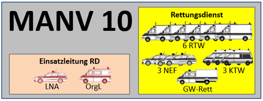 Gemeinsames MANV-Konzept des Landkreises Dohnsberger Land und der ...