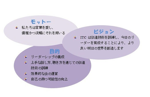 Welcome to ITC Japan Region - council1 ページ！