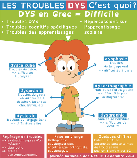 ce que voit un enfant dyslexique quand il lit - faciliter les ...