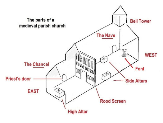The Middle Ages - Castle Bromwich History for Young People