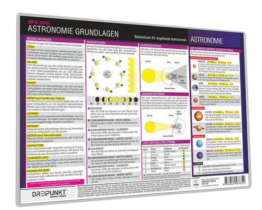 Astronomie Grundlagen - DREIPUNKT®