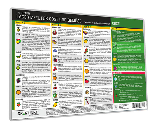 Lagertafel Obst & Gemüse - DREIPUNKT®