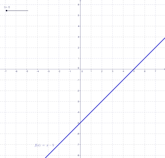 lineare Funktionen - math-phy