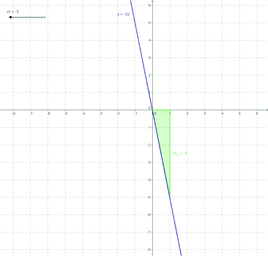 lineare Funktionen - math-phy