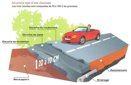 Chapitre 10: l'action de l'Homme sur les paysages - Site de cours de ...