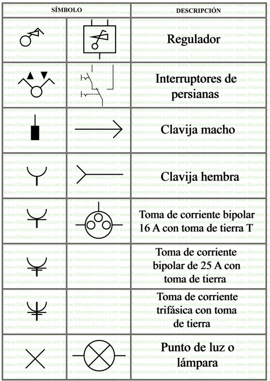 Simbología eléctrica Unifilar y Multifilar - Electrónica y electricidad ...