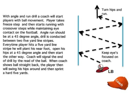Angle Run Drill - Página Jimdo de theplaybook