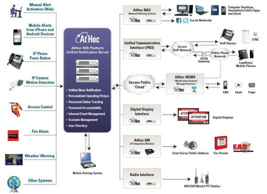 ATHOC Networked Crisis Communication by BlackBerry - ISEC7 Group