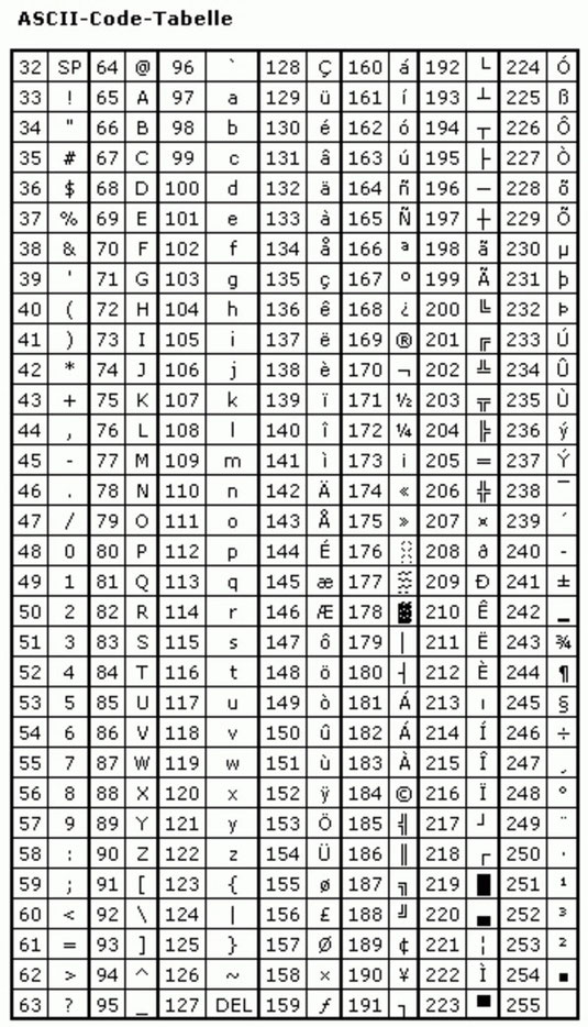Maschinensprache ASCII - klassejauchs Webseite!