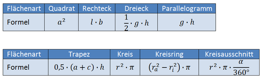 Flächenberechnung - math-phy