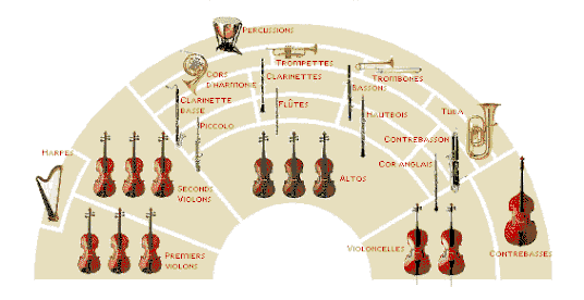 II- Orchestre à l'époque baroque - Musicurie - Site pédagogique | Marie ...