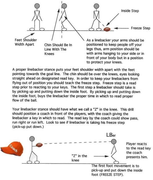 Stance and Starts With Freeze Step Drill - Página Jimdo de theplaybook