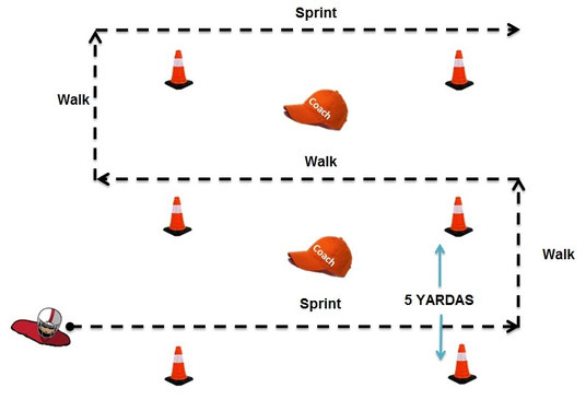 Acceleration - Sprint Drill - Página Jimdo de theplaybook