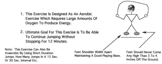 Jump Rope Progression Drill - Página Jimdo de theplaybook