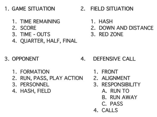 Pre-Snap 4 Point Progression - Página Jimdo de theplaybook
