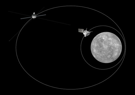 L'Europe à la rencontre de Mercure ! BepiColombo - Site de 1996filsblog