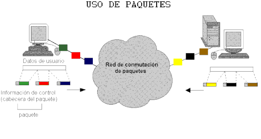 protocolo (b) - Técnico en Sistemas Microinformáticos