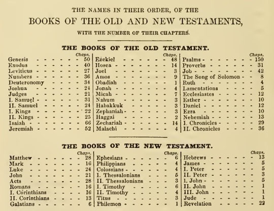 THE ORDER OF THE BOOKS OF THE BIBLE - Structure Bible, Ancient Menorahs