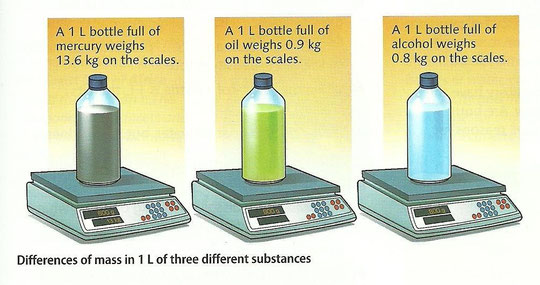 5. Density - Bilingual Natural Science. I.E.S. Elcano (Sanlúcar Bda.)