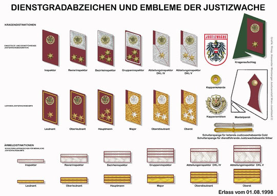 Justizwache - 1985 - Alex´s Homepatch of correction