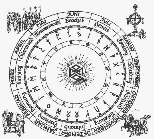 Runenkunde/Rune Science - armanen-ordens Webseite!