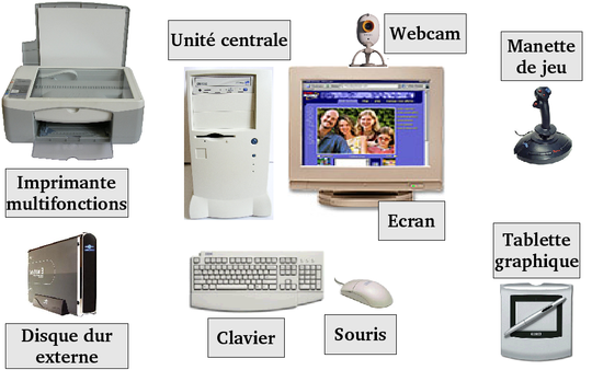 1- UTILISER L'OUTIL INFORMATIQUE AU COLLÈGE en 6ième - technologie ...