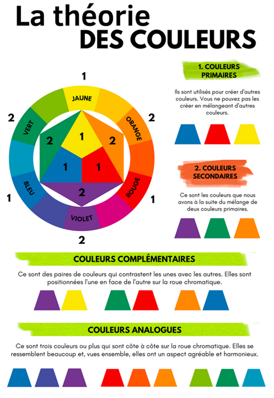 Théorie des couleurs : comment les teintes influences nos émotions ...