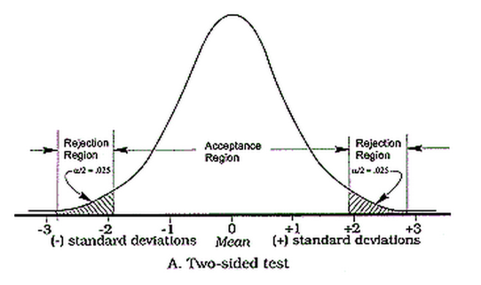 Two-sided vs. One-sided Test evaluation - blabladata