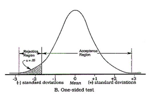 Two-sided vs. One-sided Test evaluation - blabladata