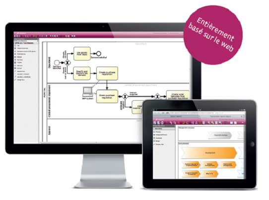 Comment faire un logigramme processus - Eiphedeïx conseil