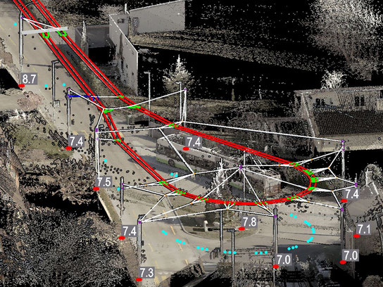3D MOBILE MAPPING - Flotron AG