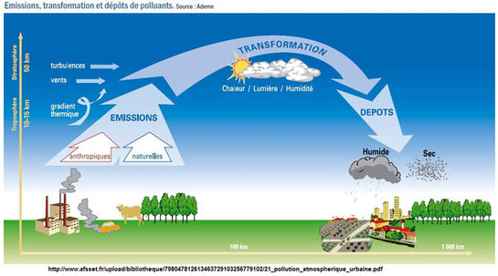 II) LES IMPACTS ENVIRONNEMENTAUX LIES AUX UTILISATIONS DES ENERGIES ...