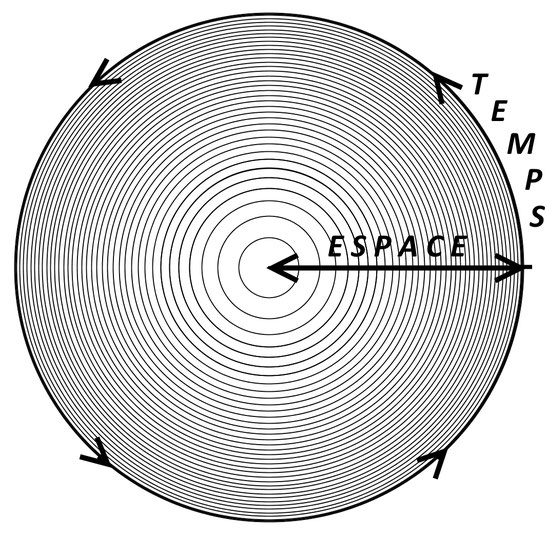 16. L'espace-temps I - Site de laveriteenimages