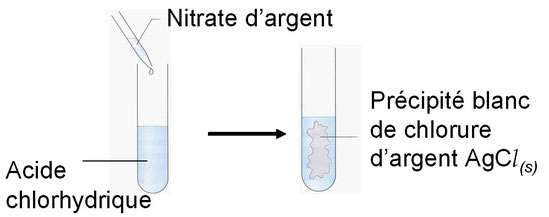 le cours fer-acide acide-base5 Réaction entre le fer et l'acide ...