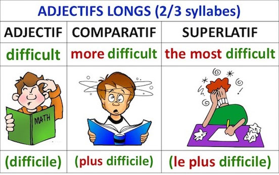 COMPARATIFS et SUPERLATIFS - Teacher Letang