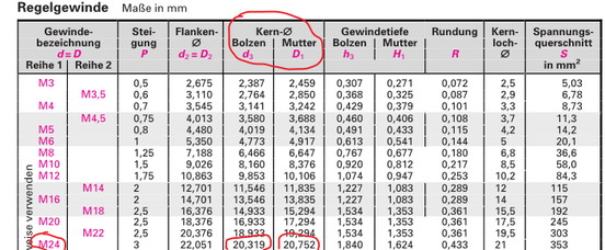 Informationen zum FZ - Unterricht - lbsams Webseite!