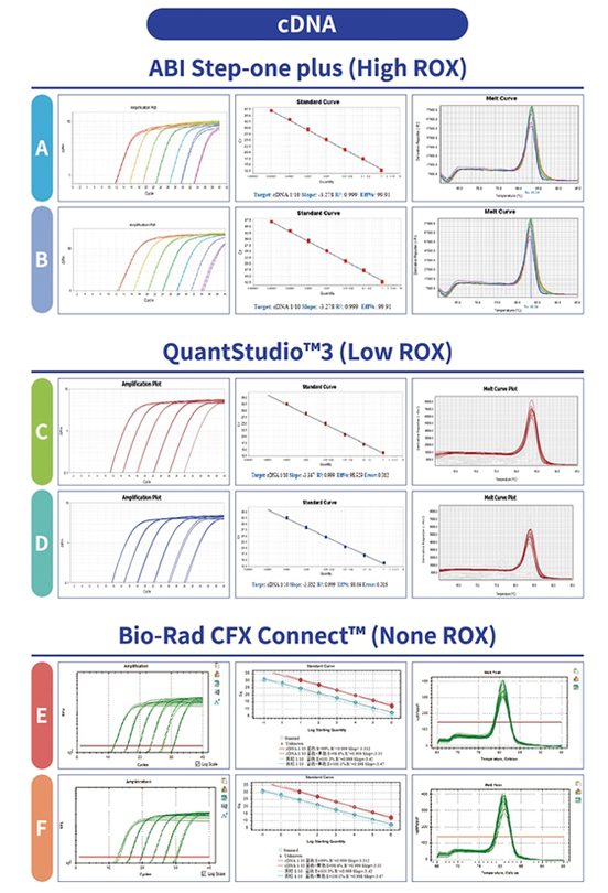 Universal PCR Mastermix; SybrGreen, Hotstart PCR, Real Time PCR, Luna ...